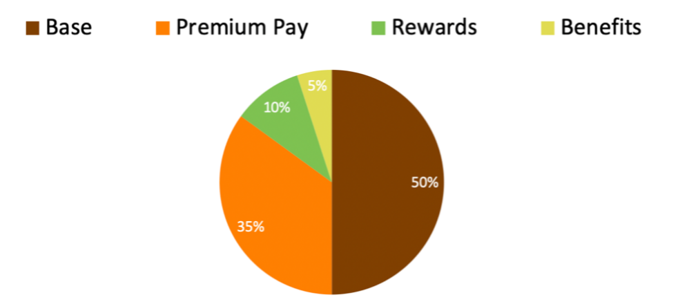 Implementing A Performance Based Compensation Model For Your Medical ...