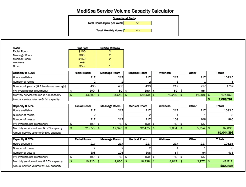 Capacity Calculator For Medspa & Medical Aesthetic Business ...